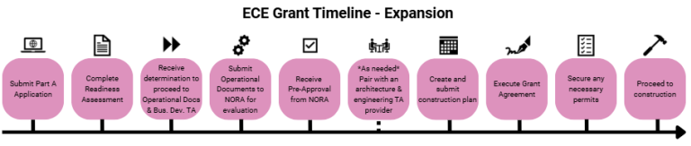 Applicant Information - Expansion - NORA: The New Orleans Redevelopment ...